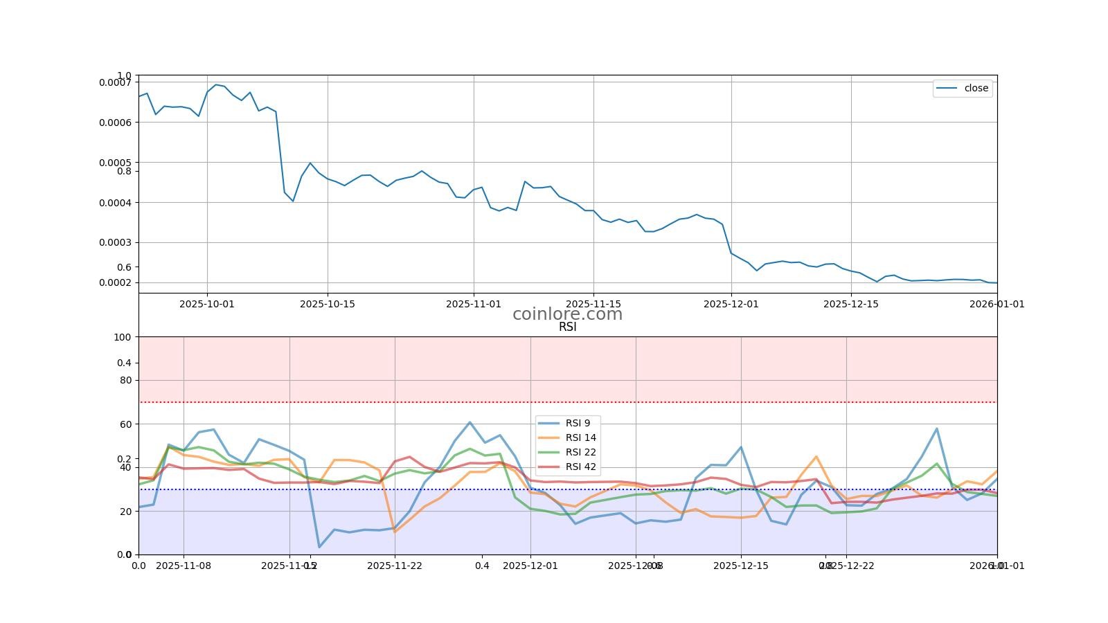 Dent RSI indicator
