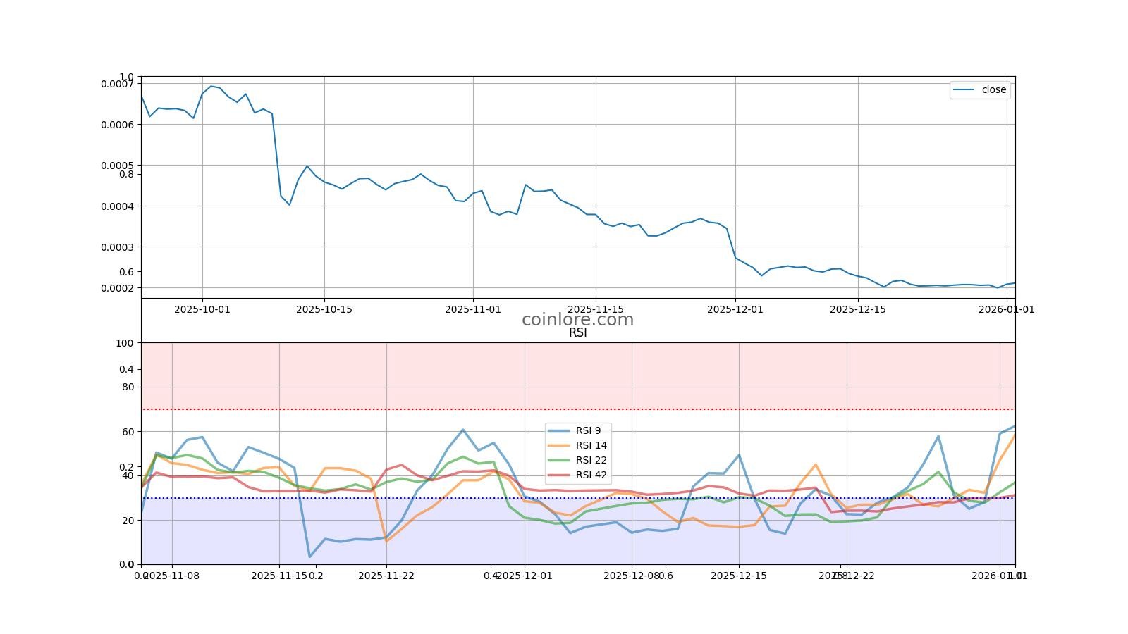 Dent RSI indicator