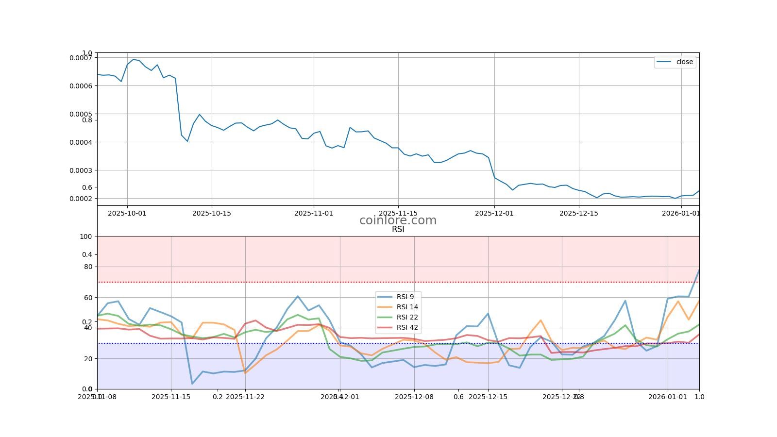Dent RSI indicator