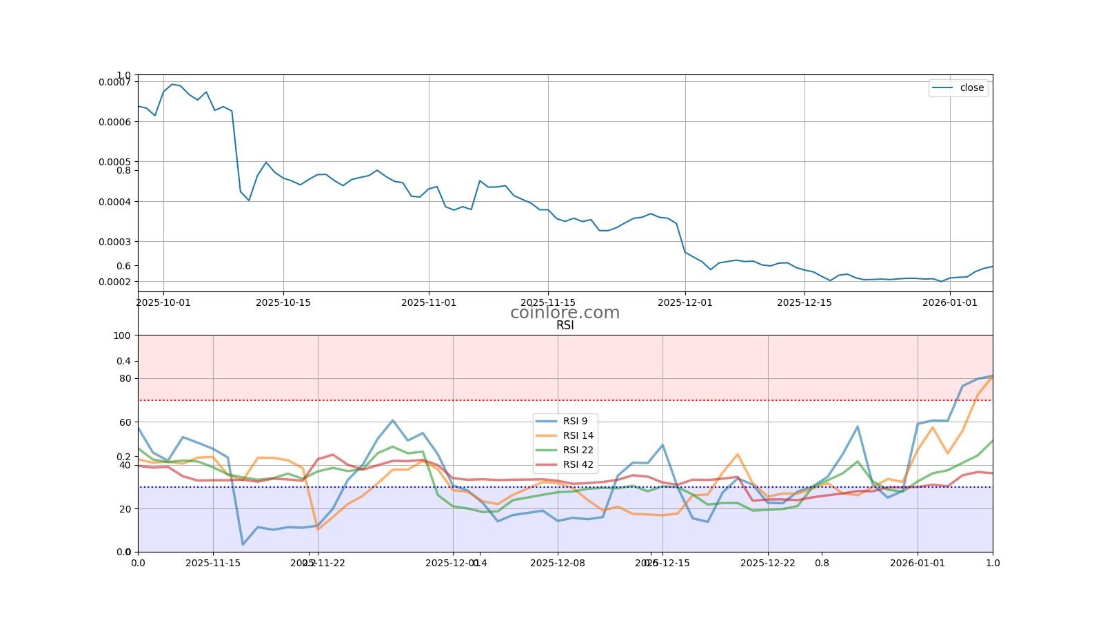 Dent RSI indicator