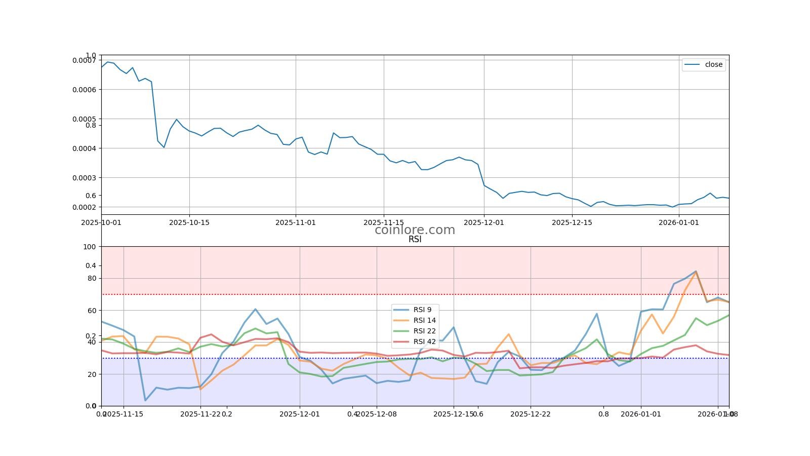 Dent RSI indicator