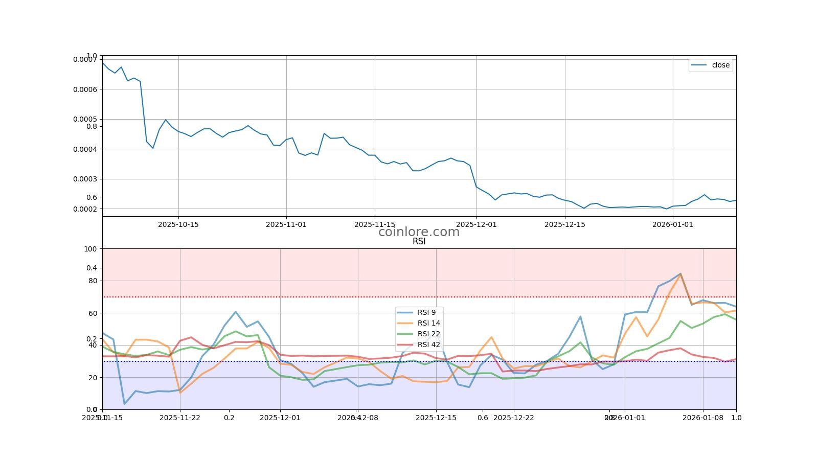 Dent RSI indicator