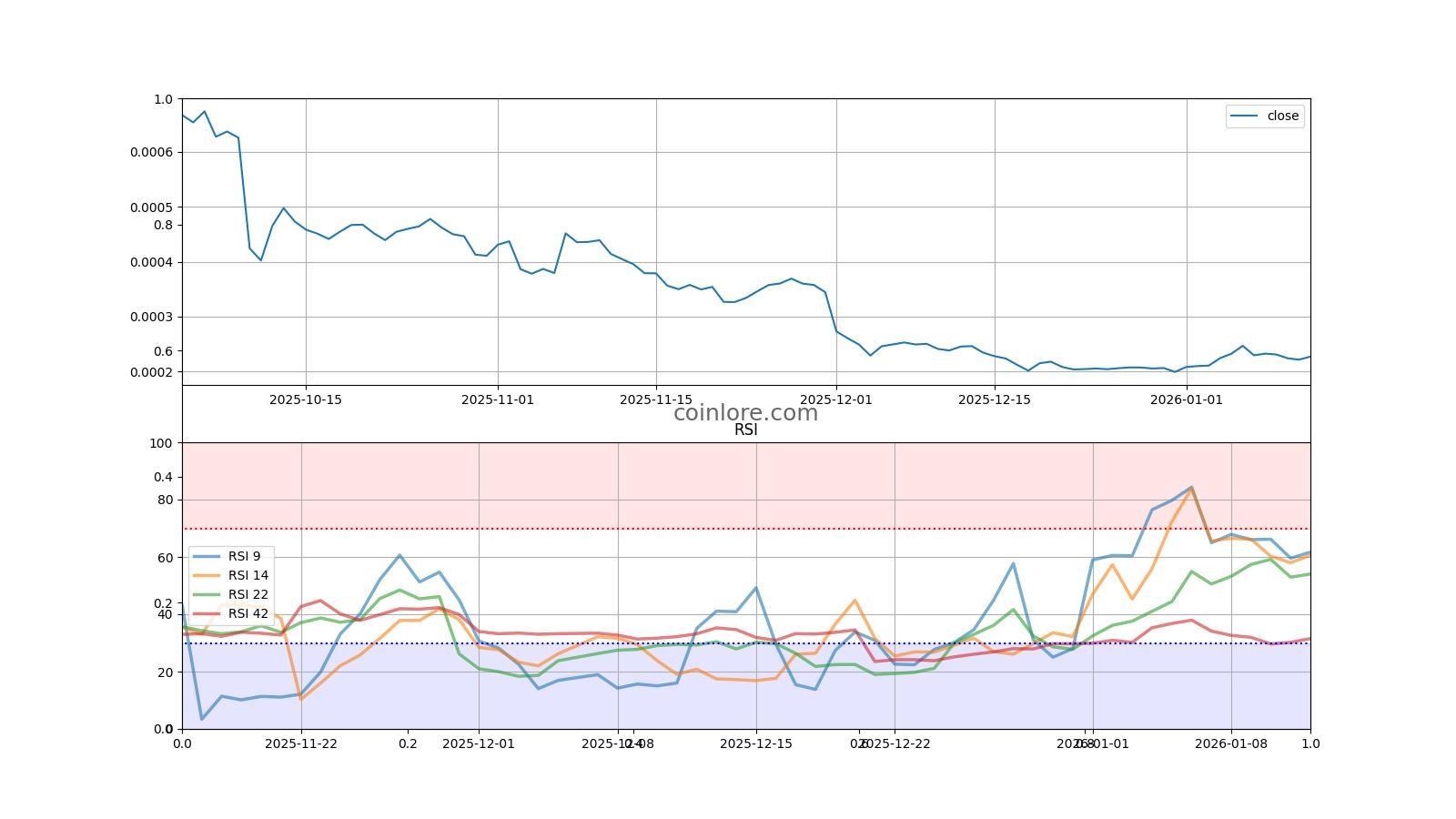 Dent RSI indicator