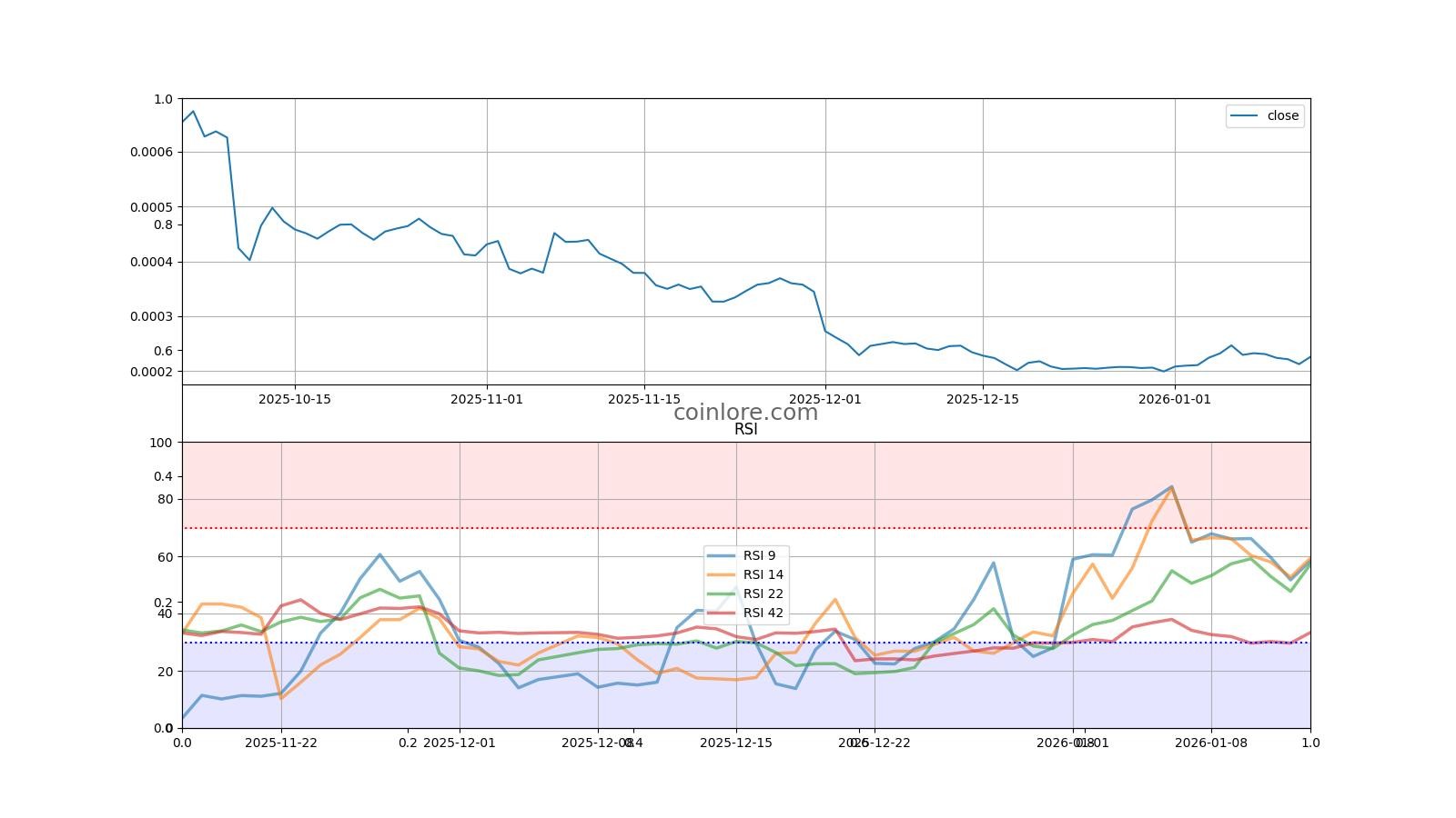 Dent RSI indicator