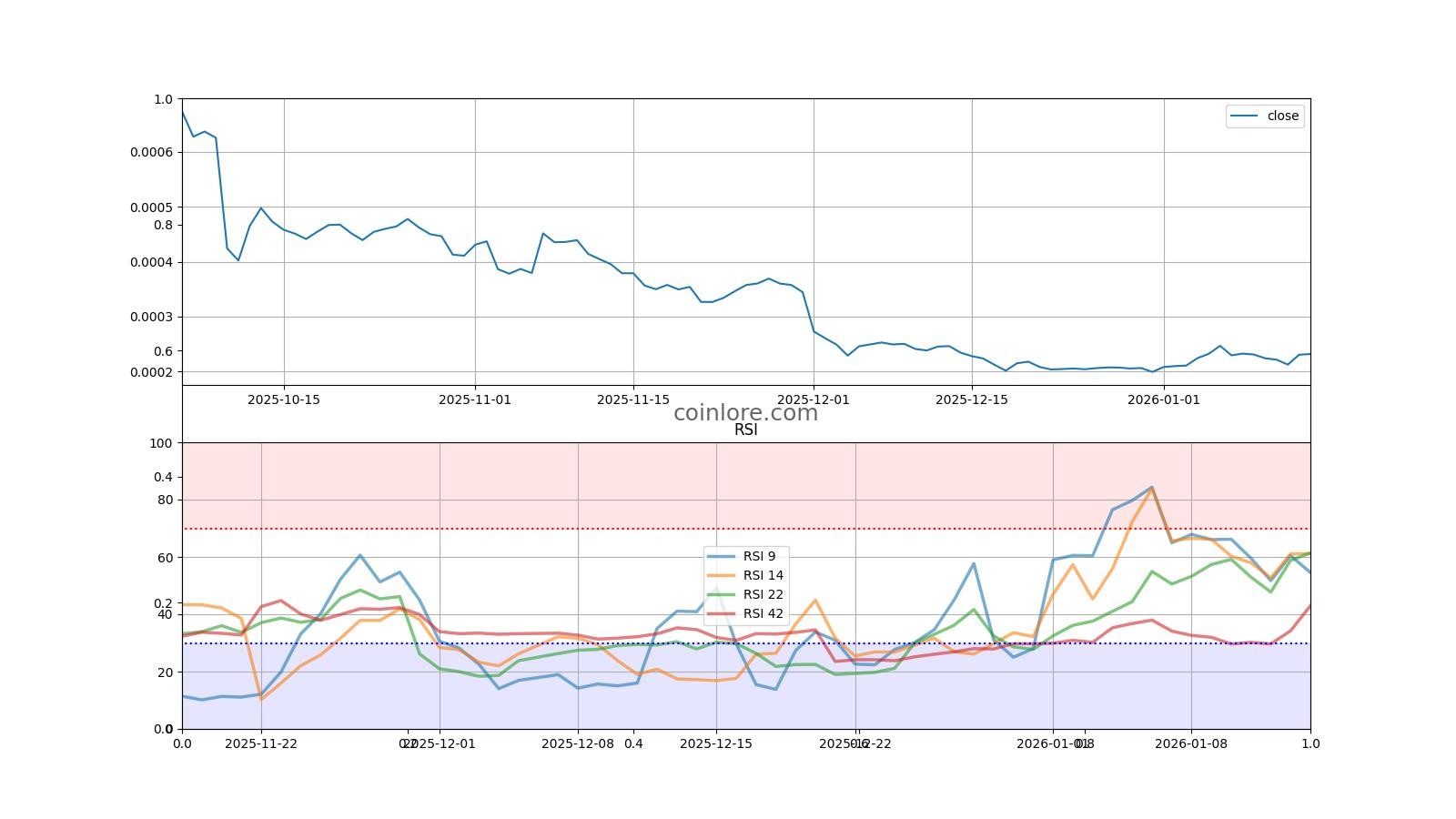 Dent RSI indicator