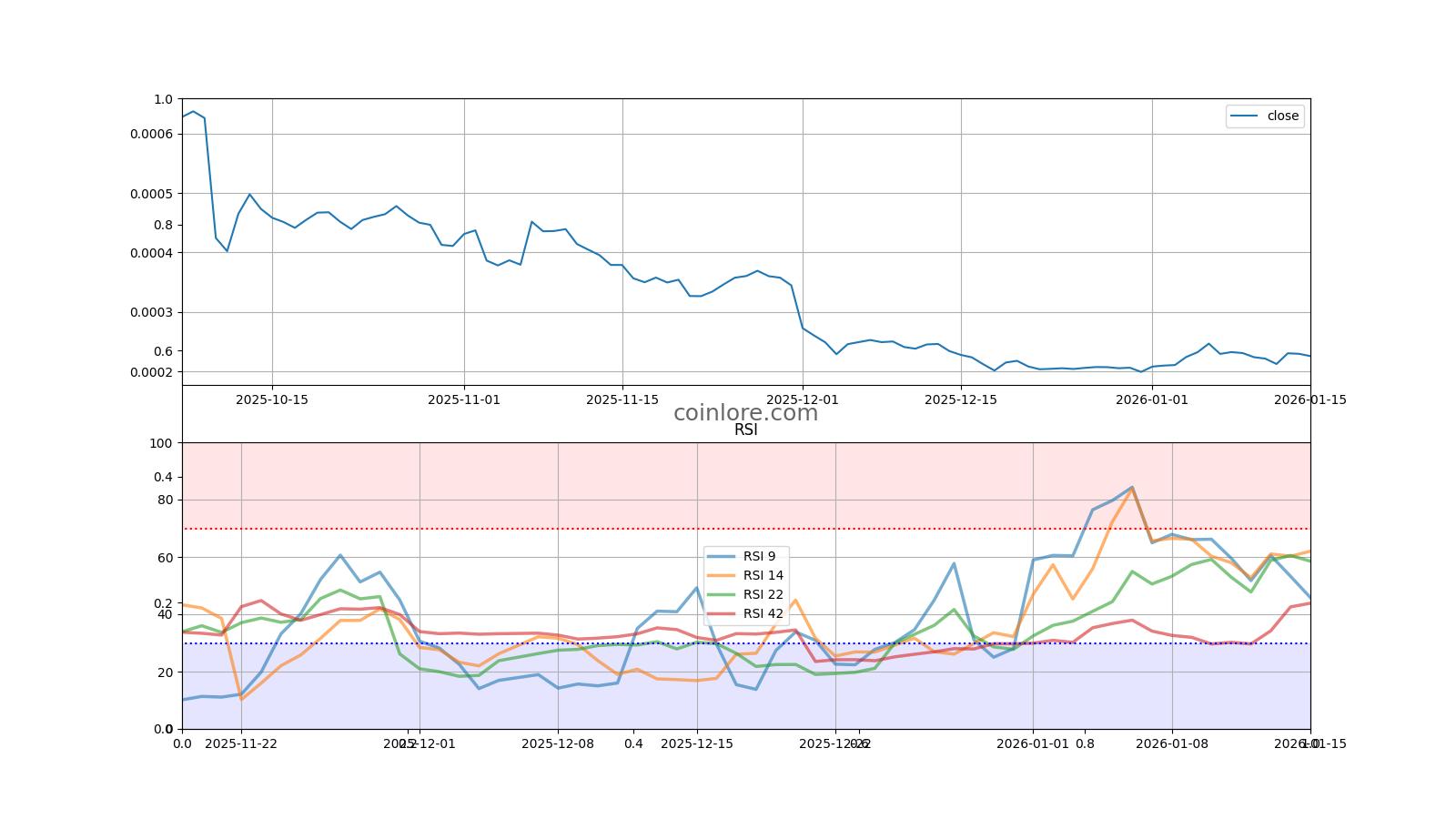 Dent RSI indicator