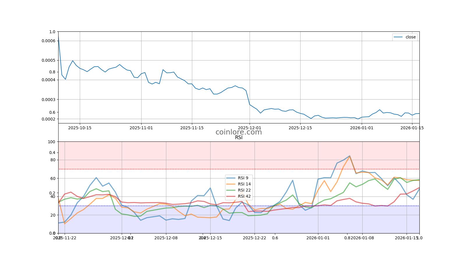 Dent RSI indicator