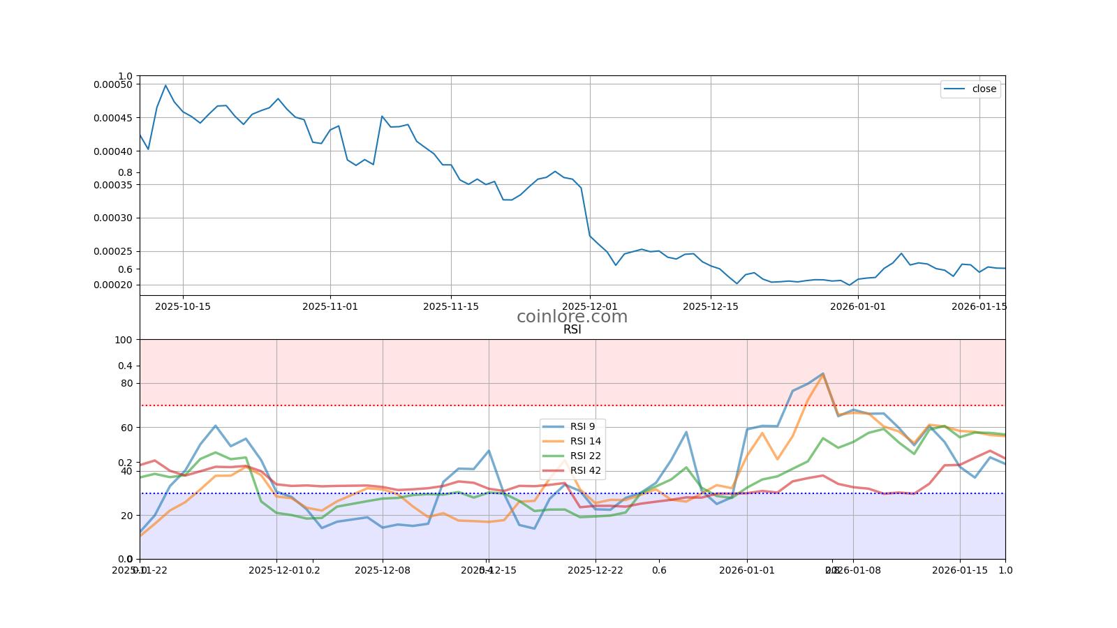 Dent RSI indicator