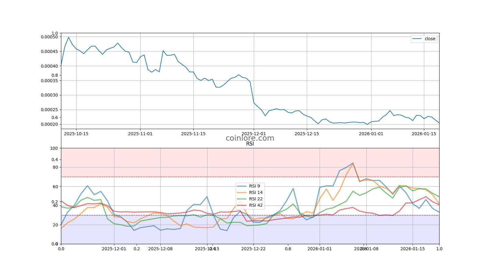 Dent RSI indicator