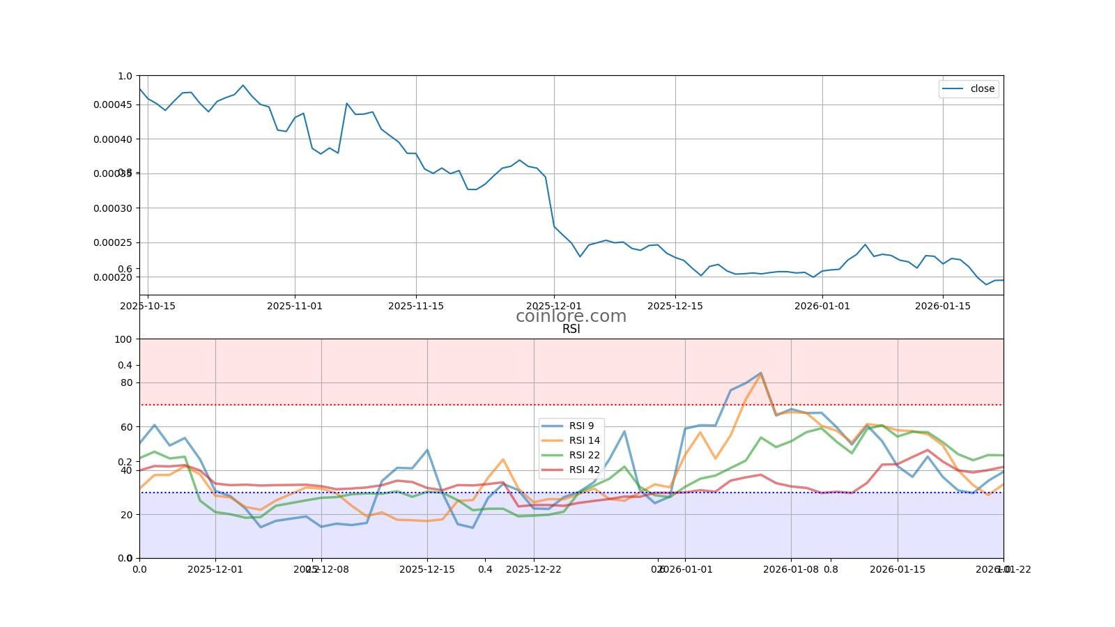 Dent RSI indicator
