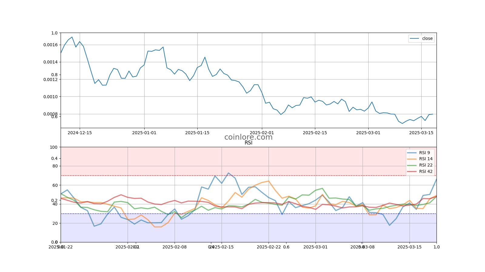 Dent RSI indicator