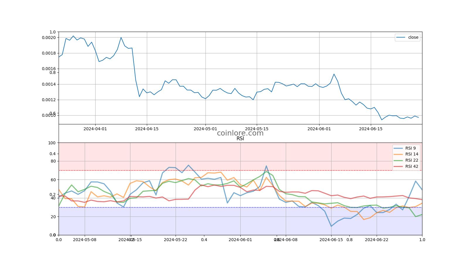 Dent RSI indicator
