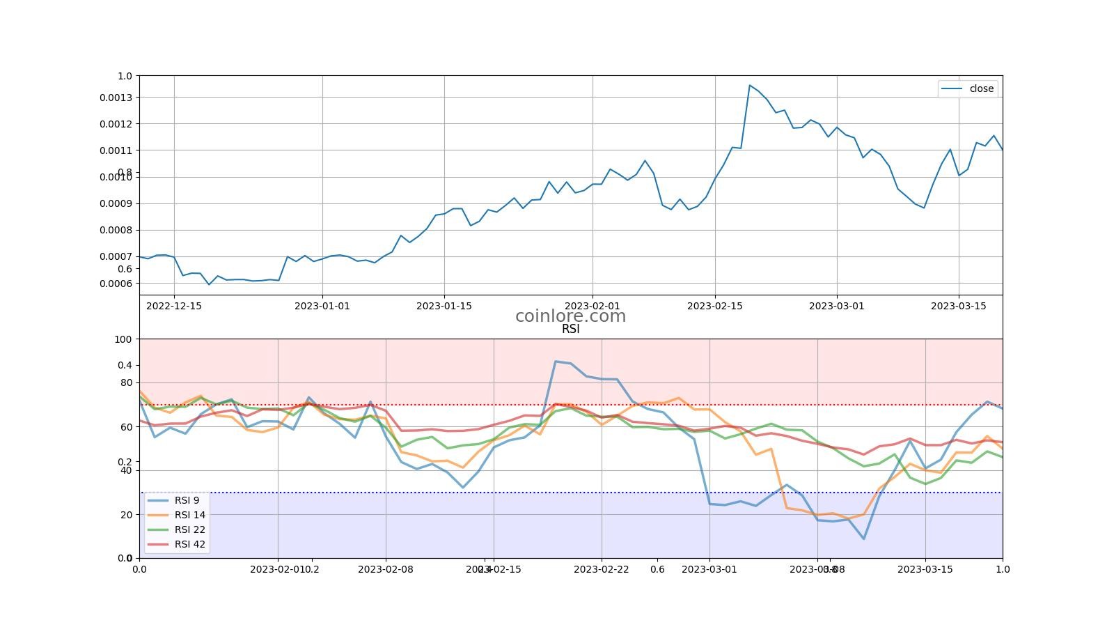 Dent RSI indicator