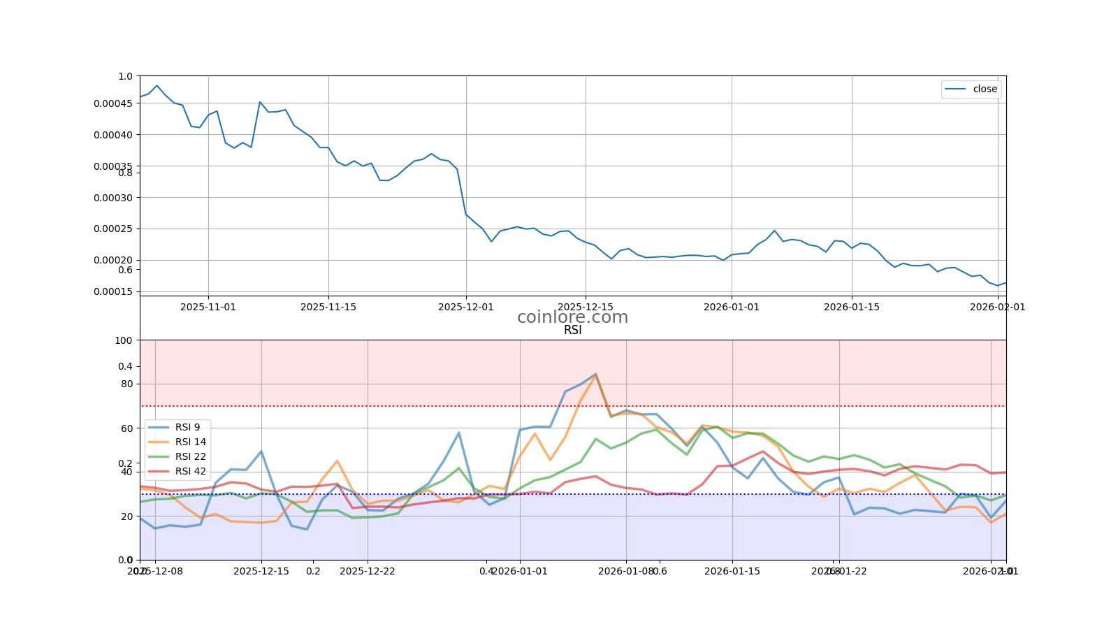 Dent RSI indicator