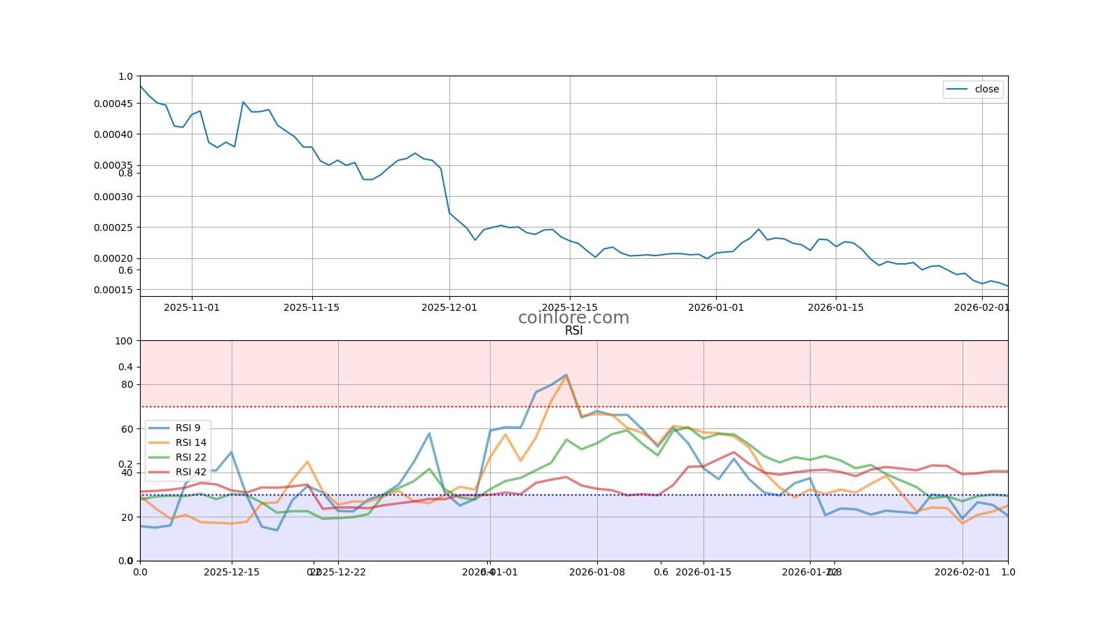 Dent RSI indicator