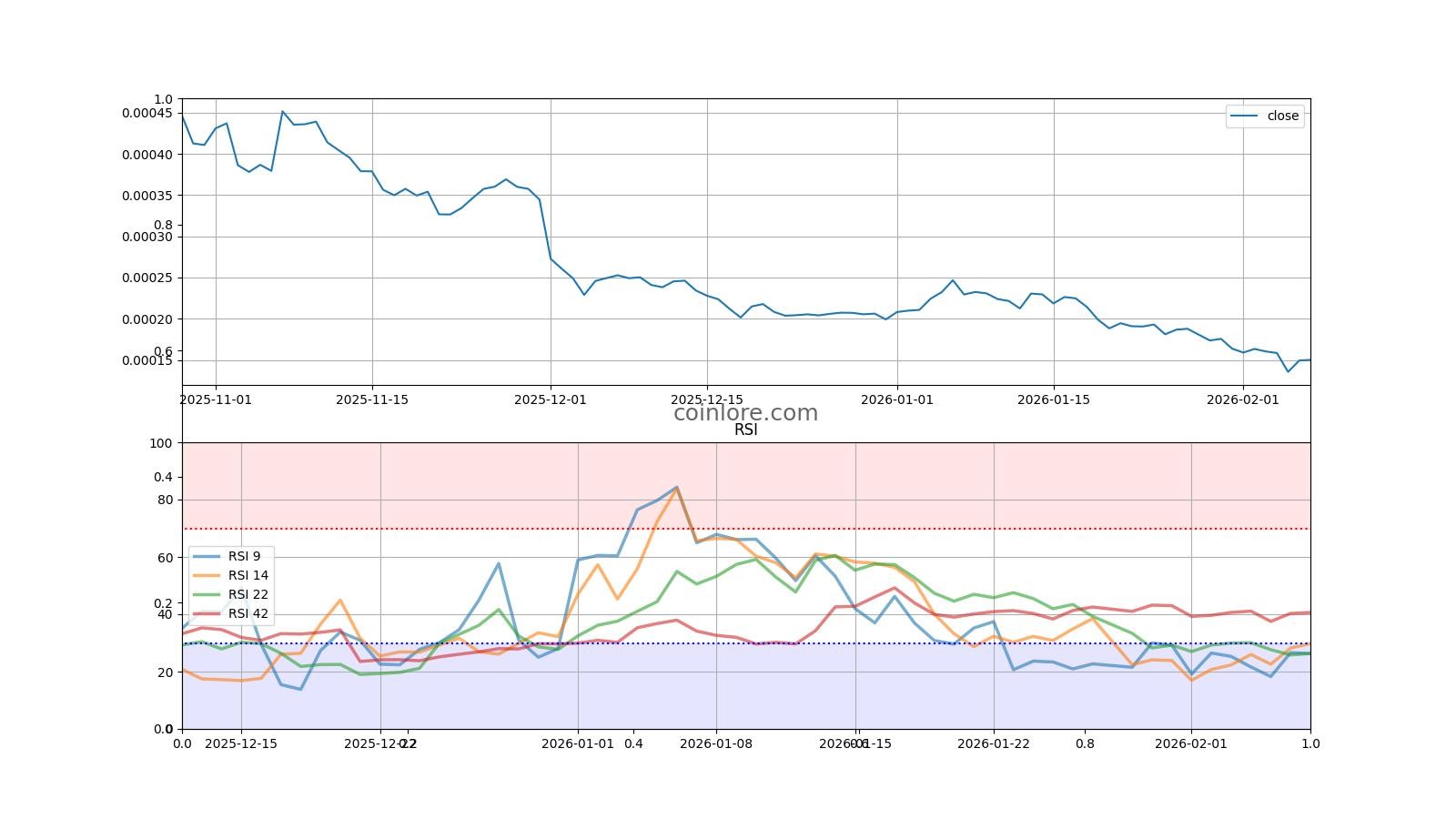 Dent RSI indicator