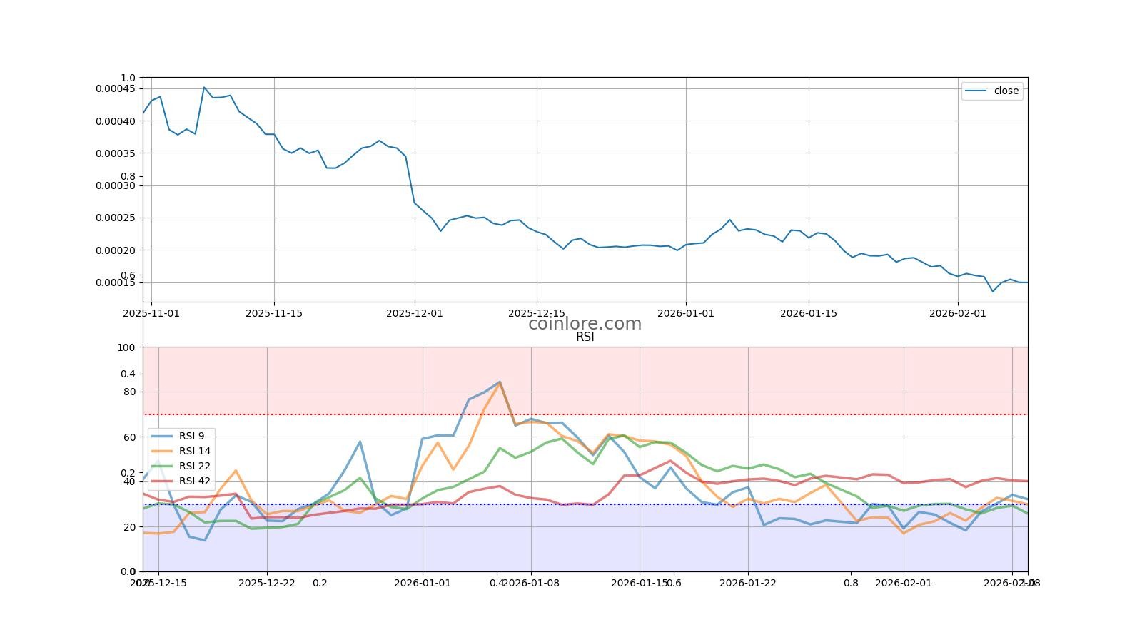 Dent RSI indicator