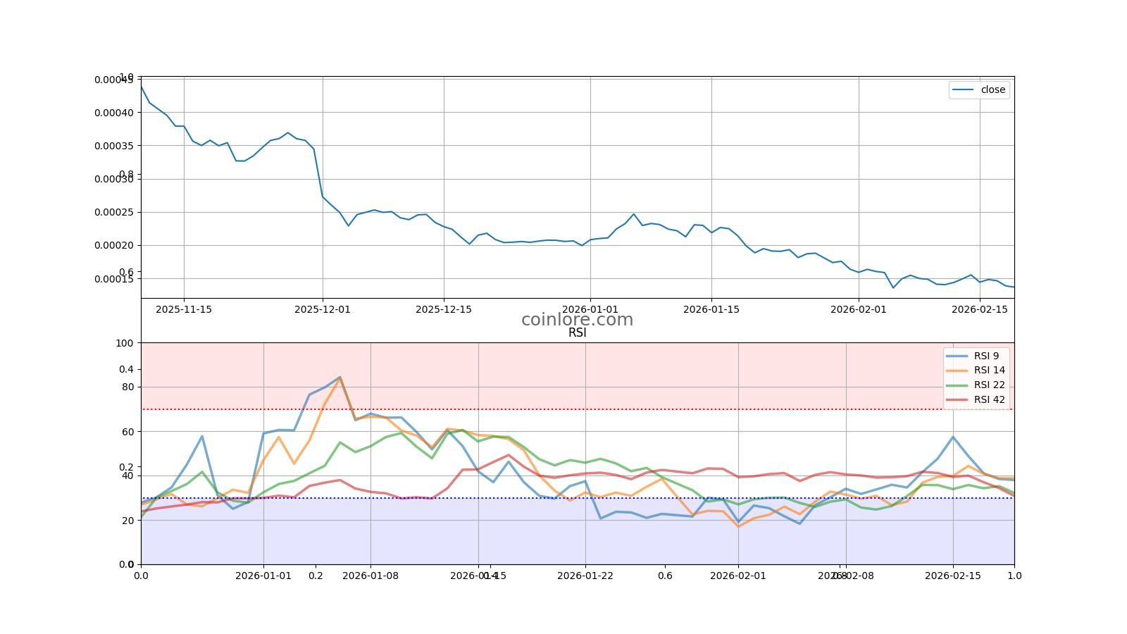 Dent RSI indicator