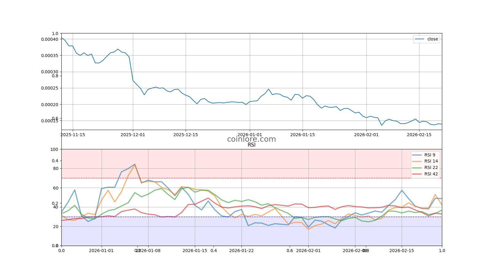 Dent RSI indicator