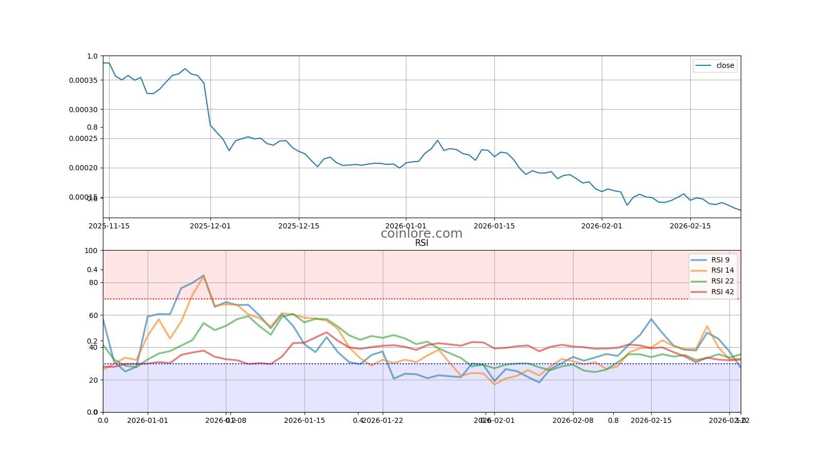 Dent RSI indicator