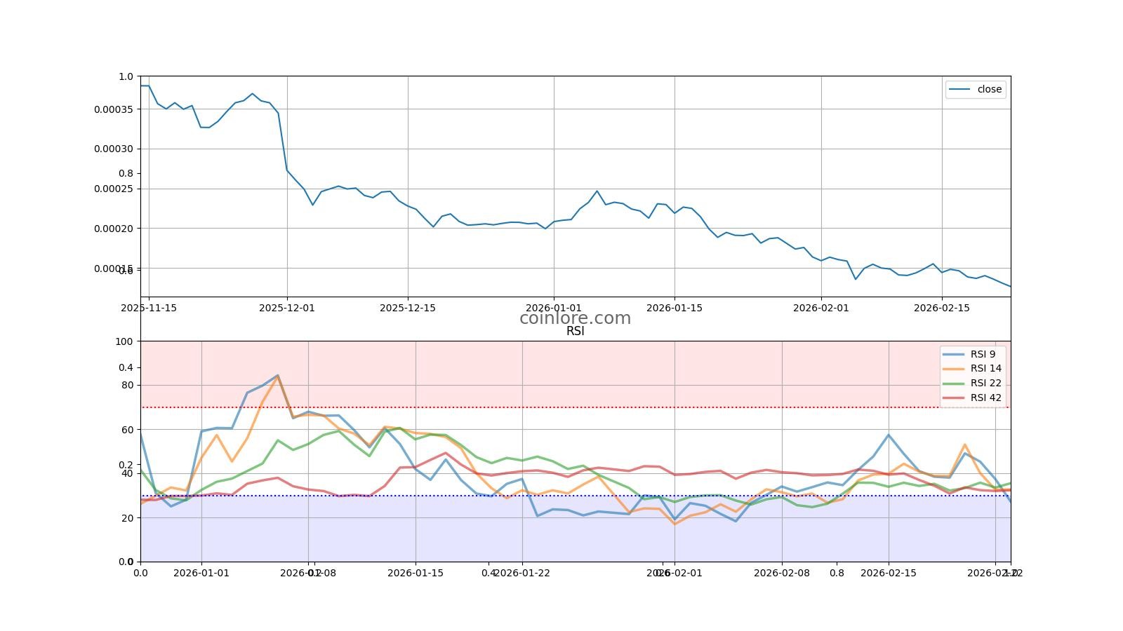 Dent RSI indicator