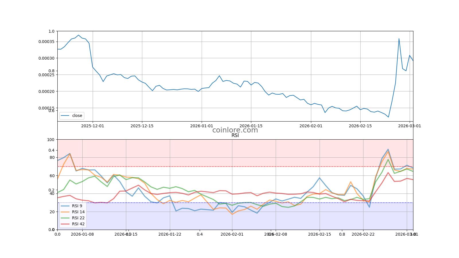 Dent RSI indicator
