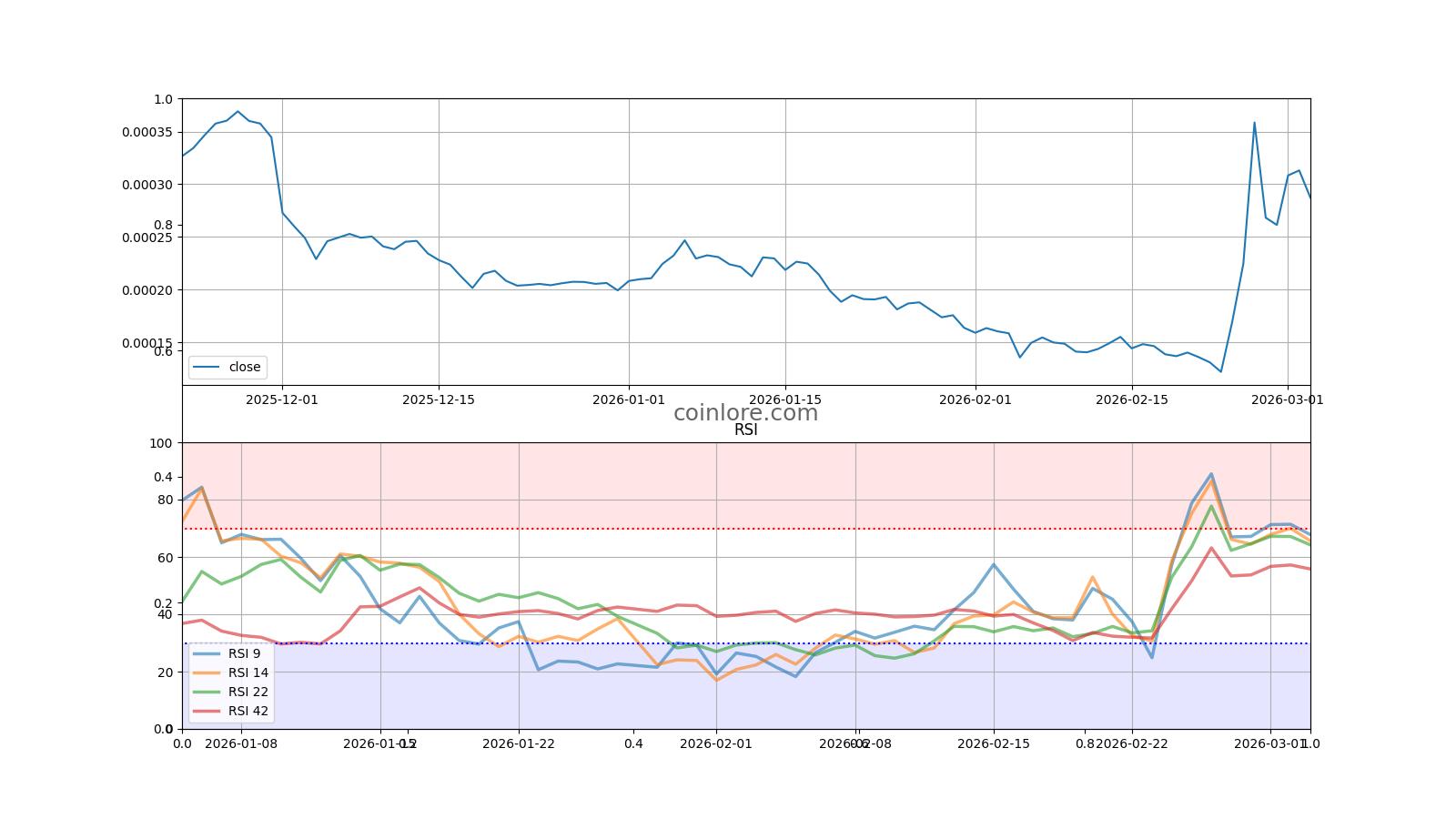 Dent RSI indicator
