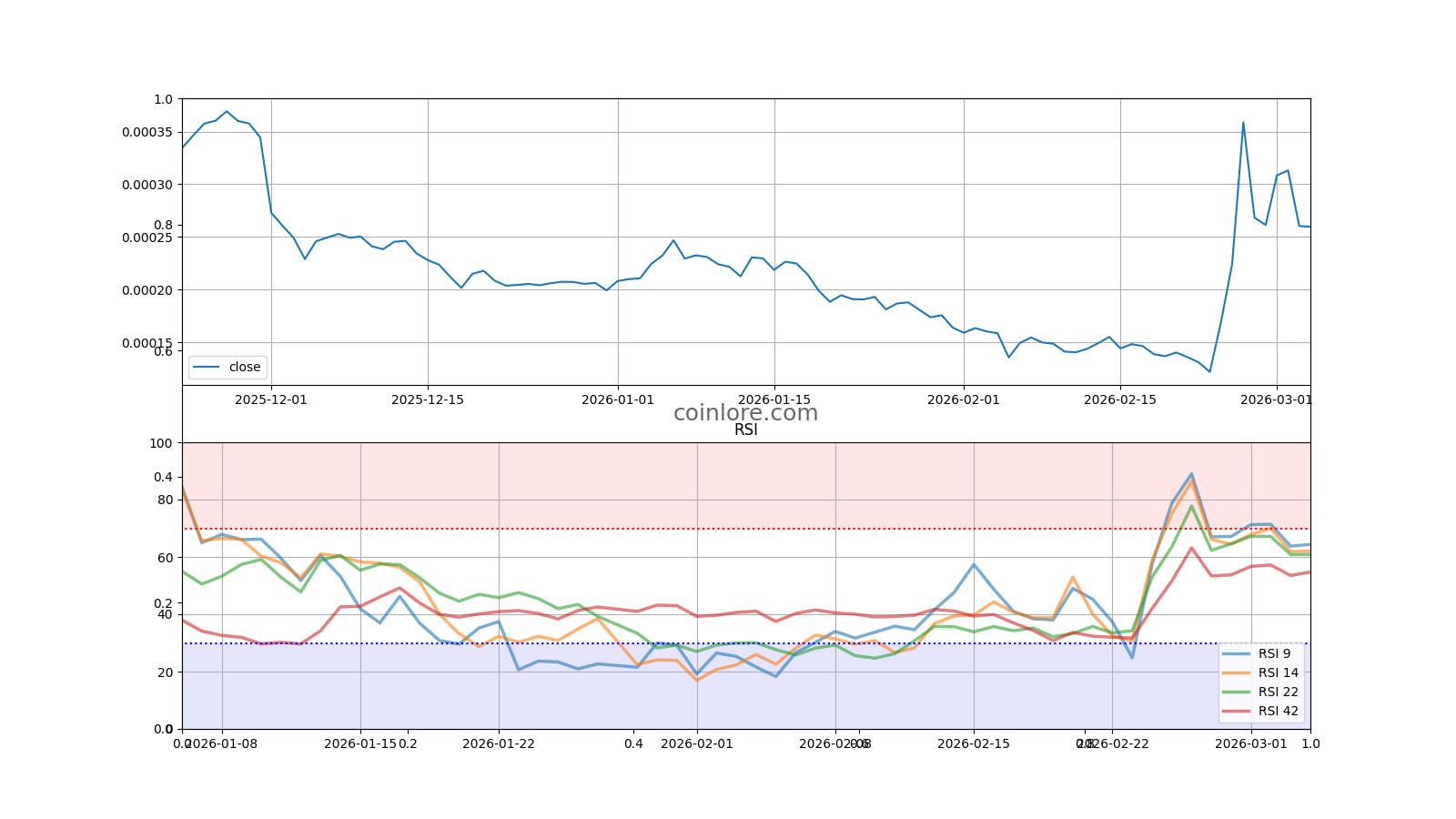 Dent RSI indicator