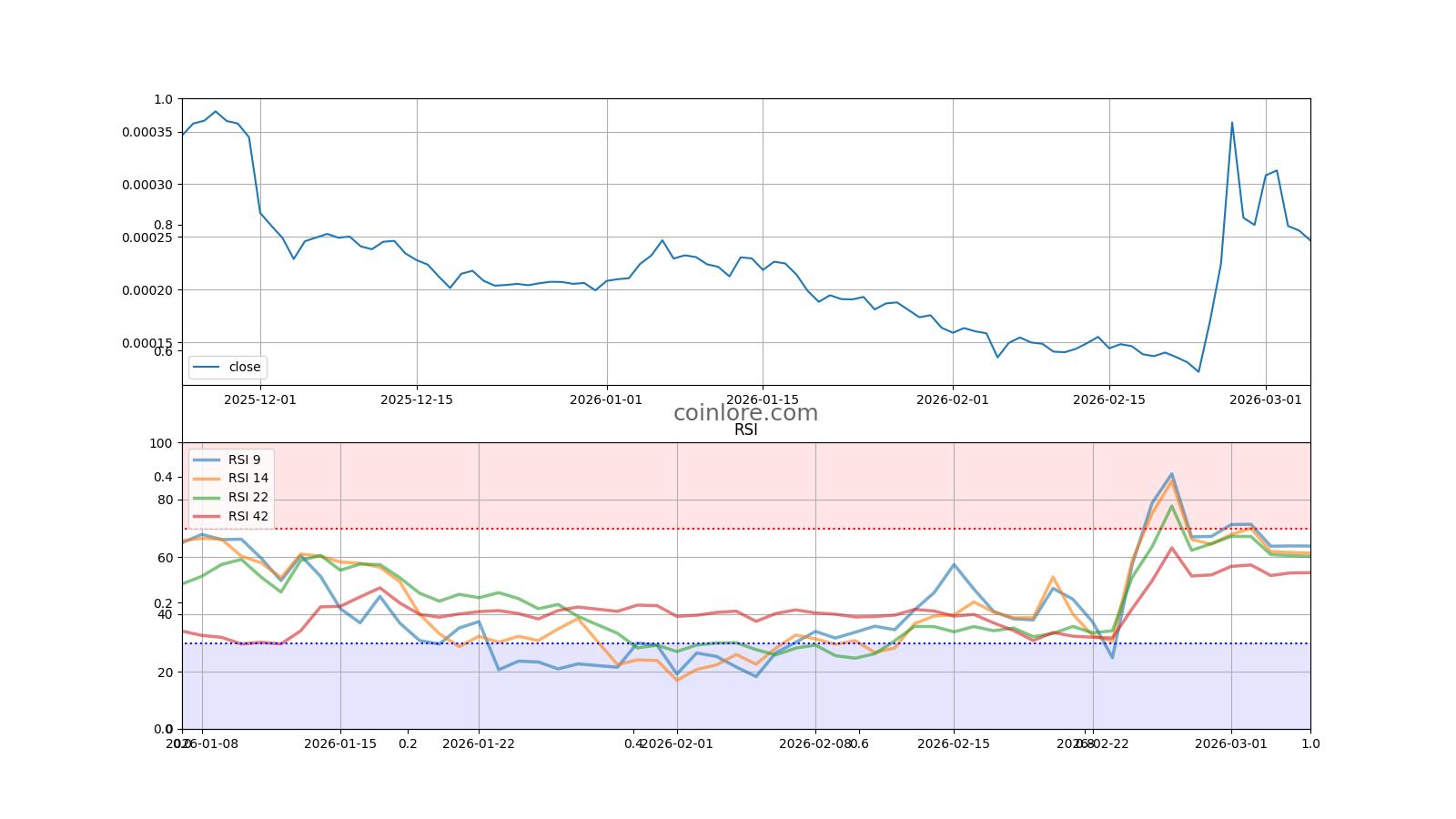 Dent RSI indicator