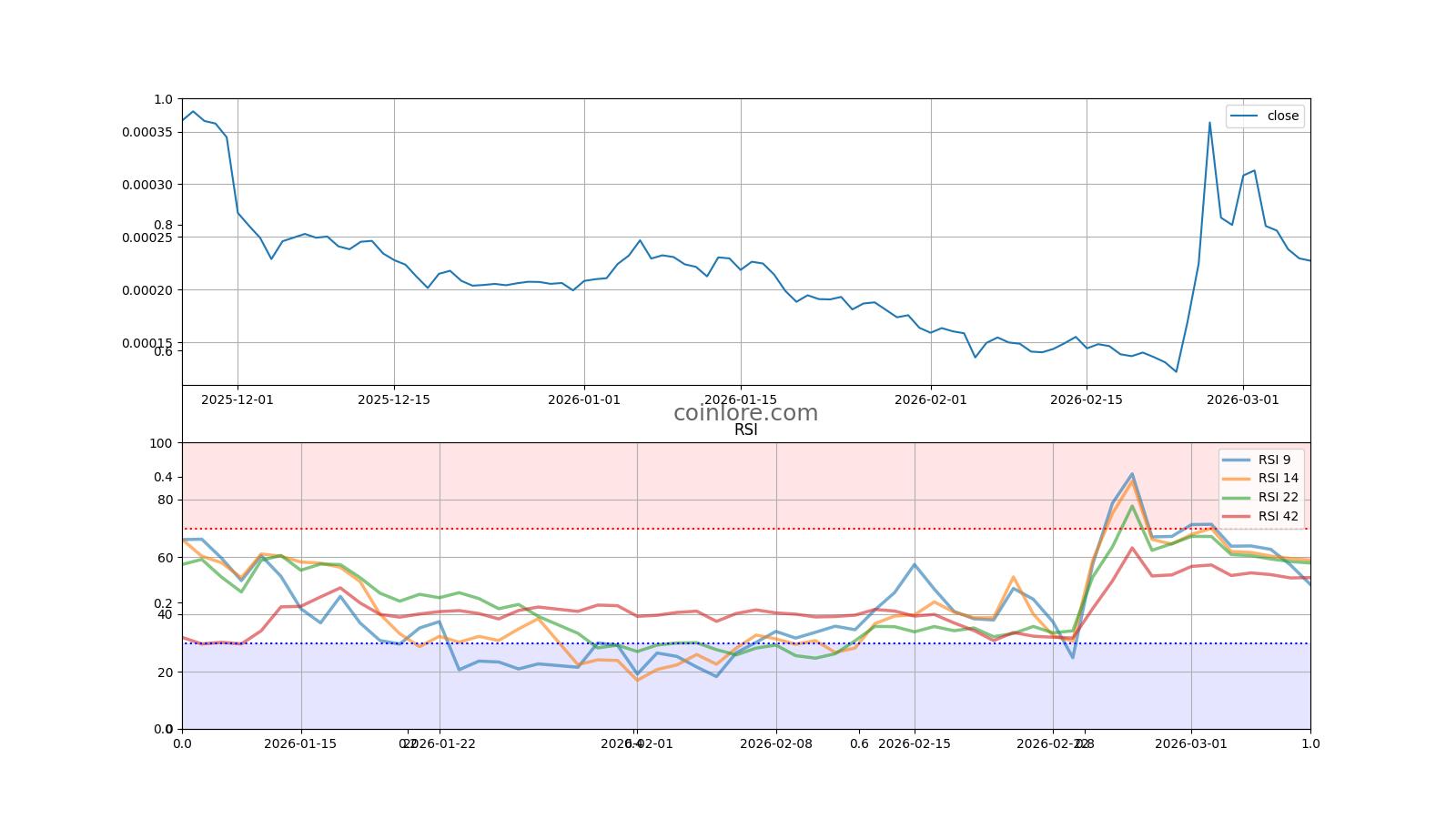 Dent RSI indicator