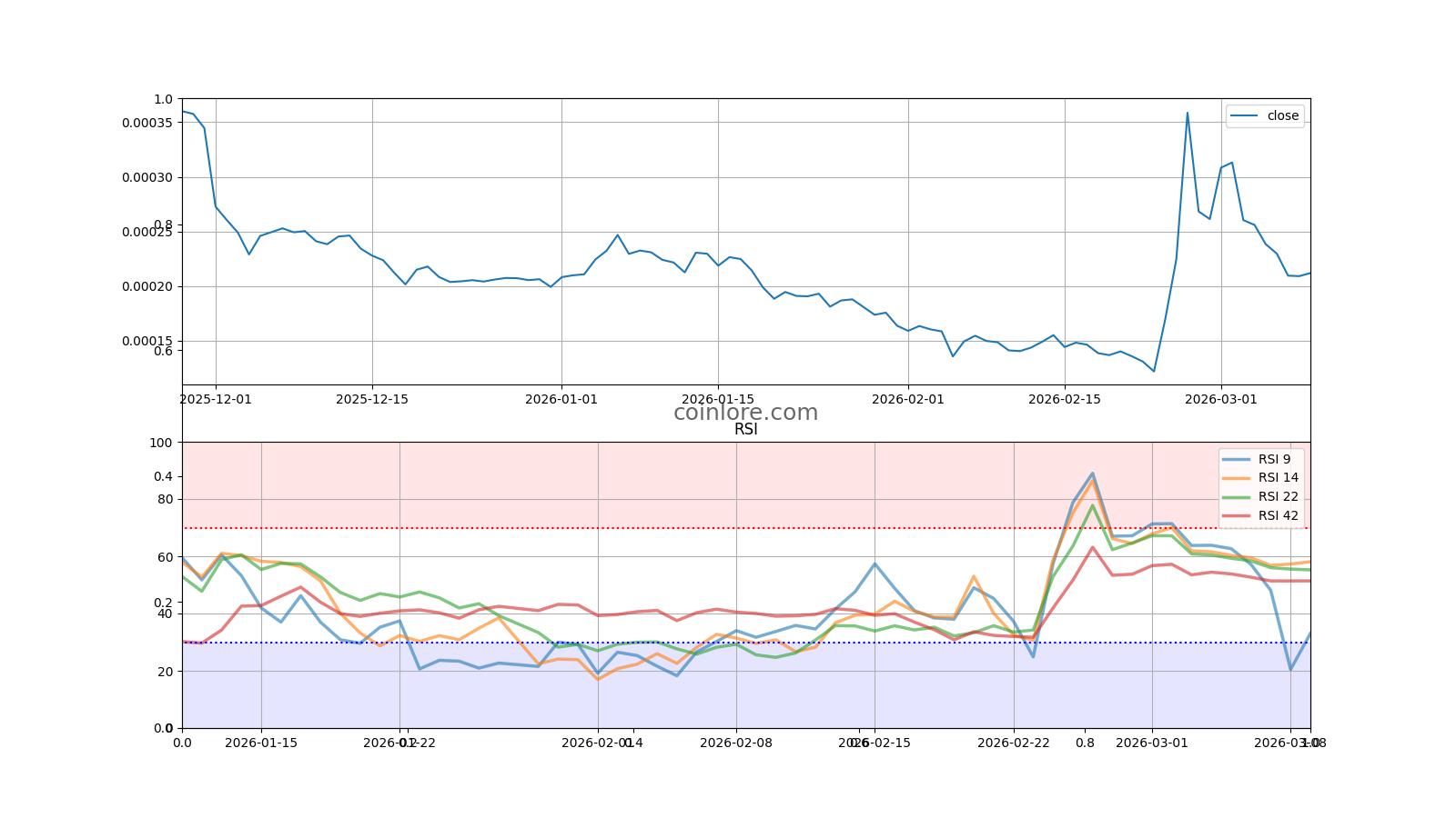 Dent RSI indicator