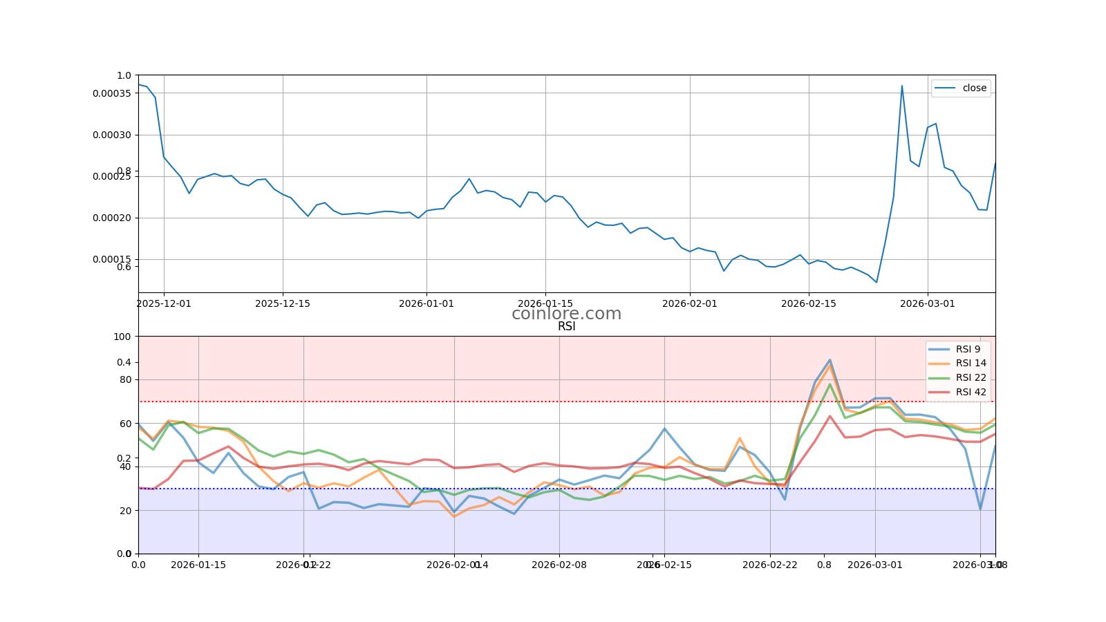 Dent RSI indicator