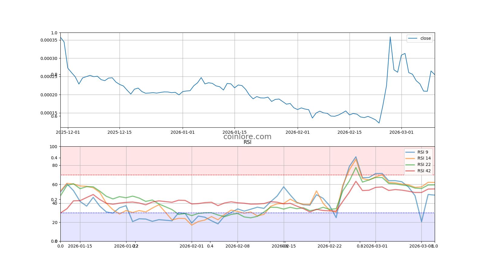 Dent RSI indicator