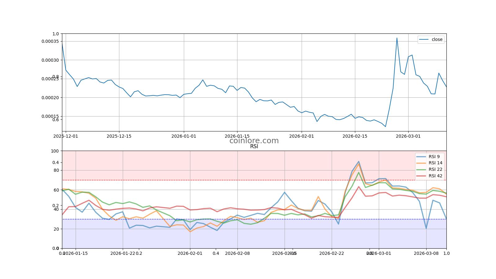 Dent RSI indicator