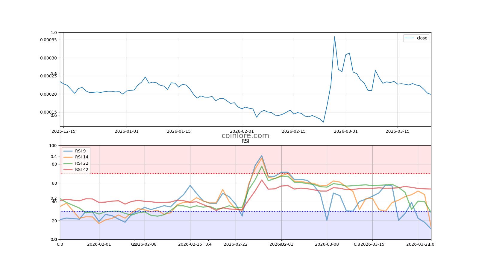 Dent RSI indicator