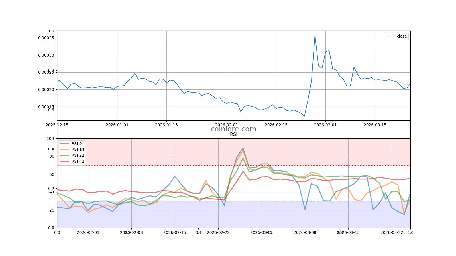 Dent RSI indicator