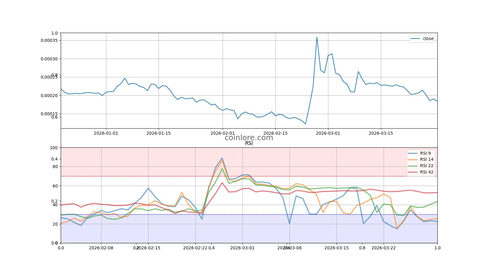 Dent RSI indicator