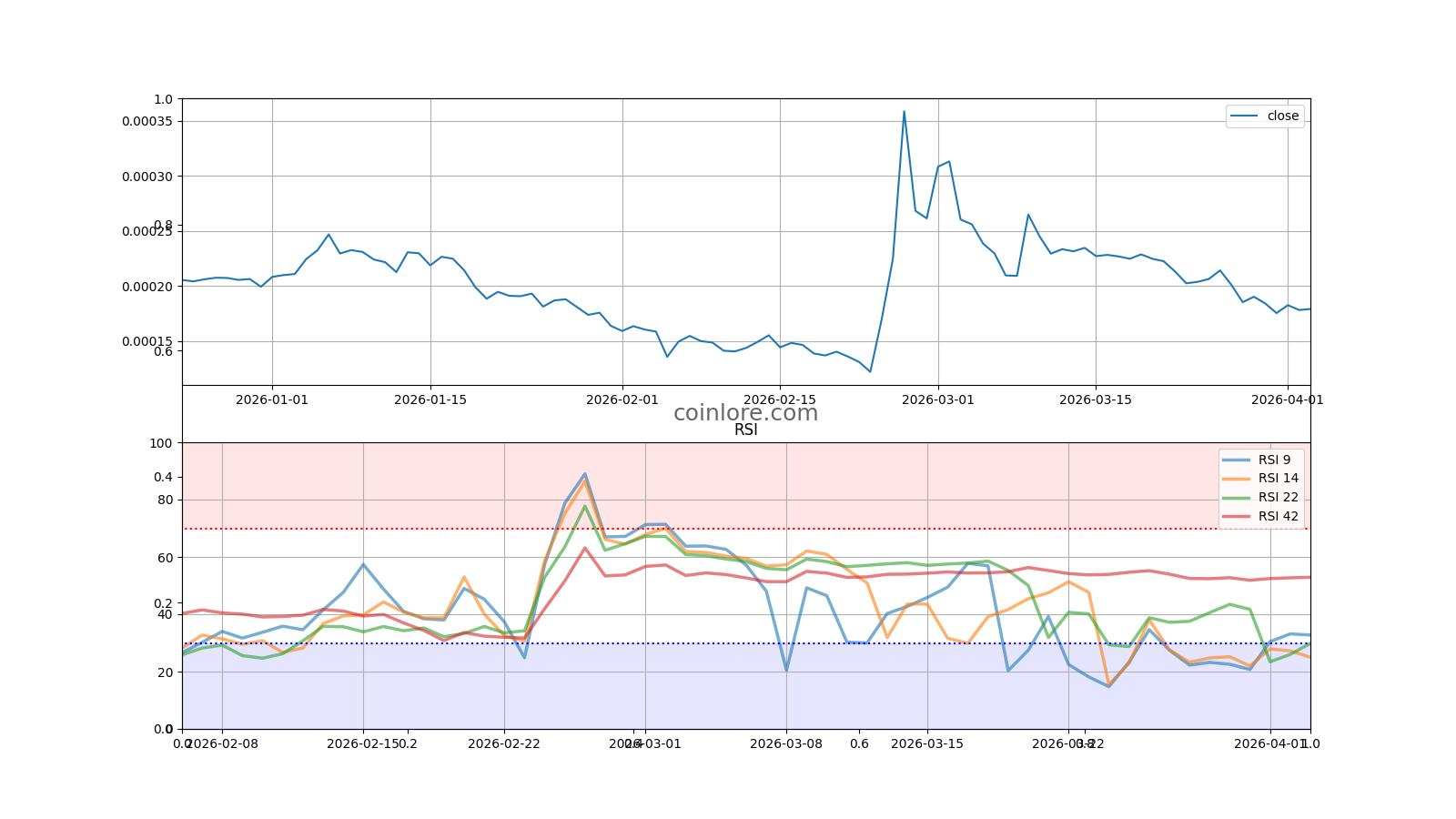 Dent RSI indicator