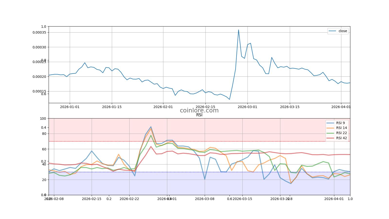 Dent RSI indicator