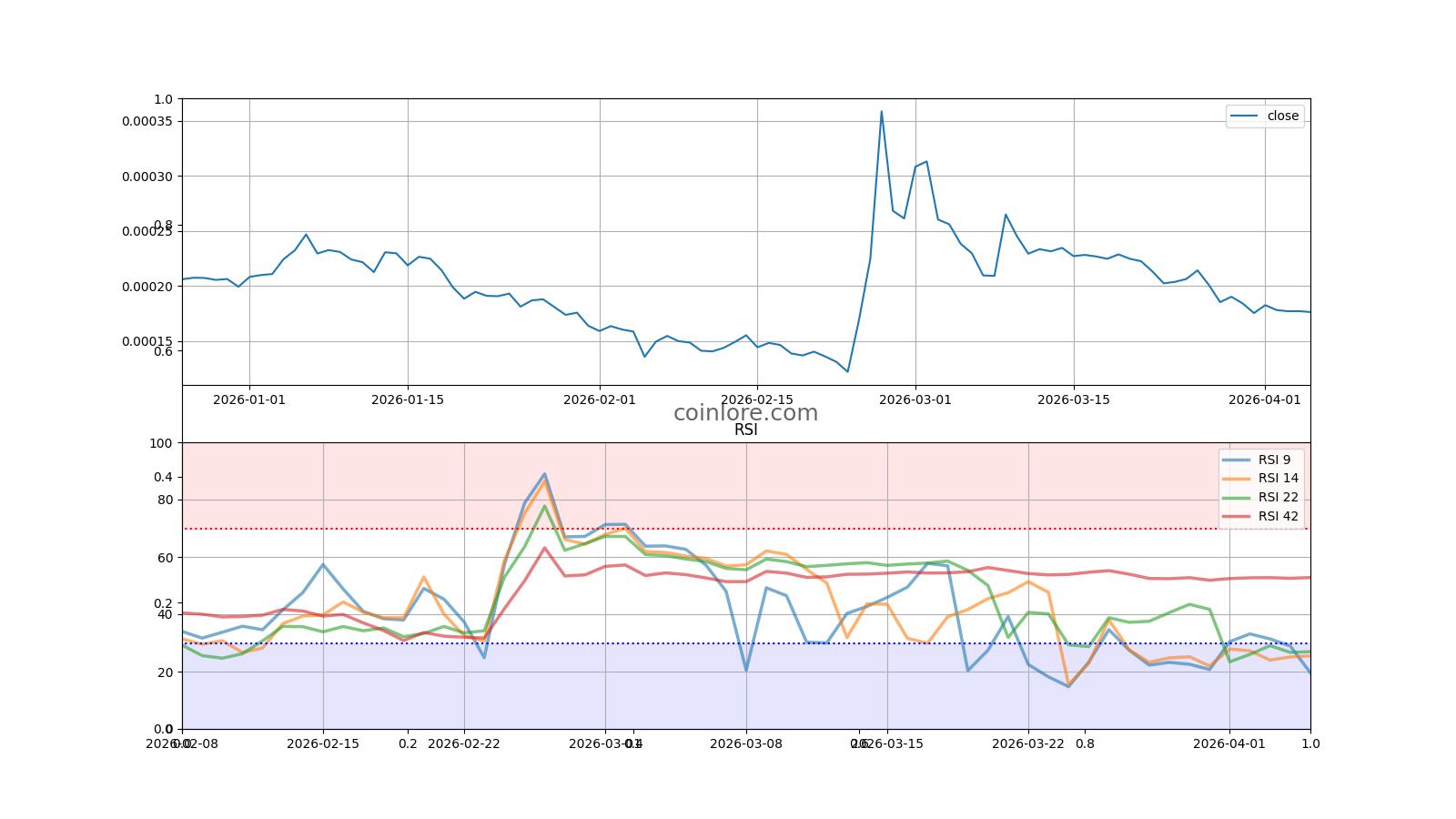 Dent RSI indicator