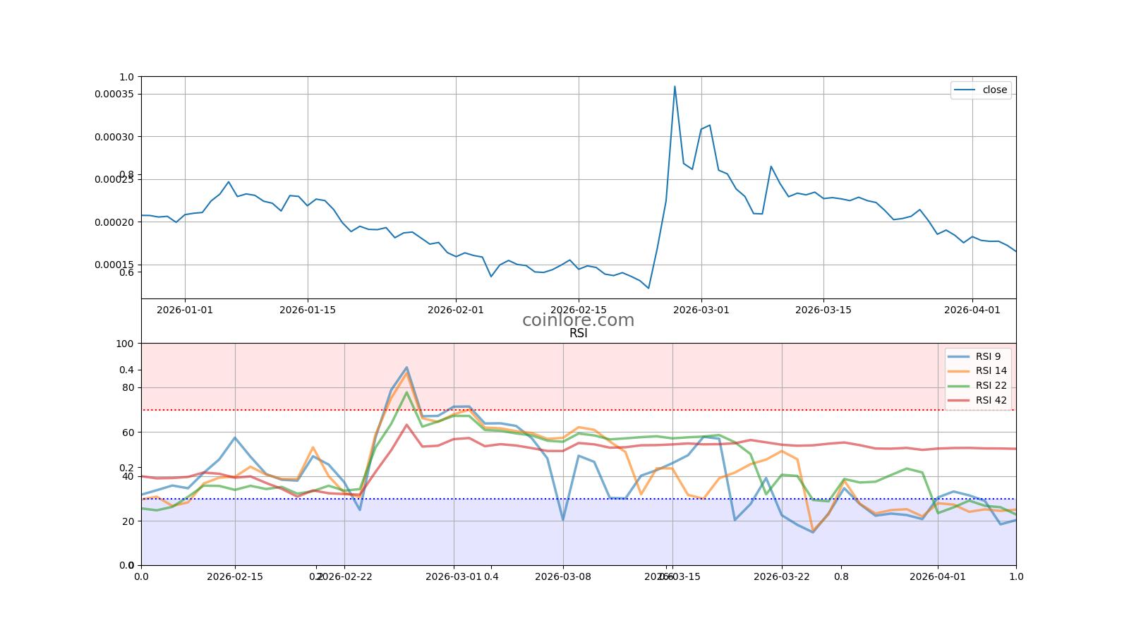 Dent RSI indicator