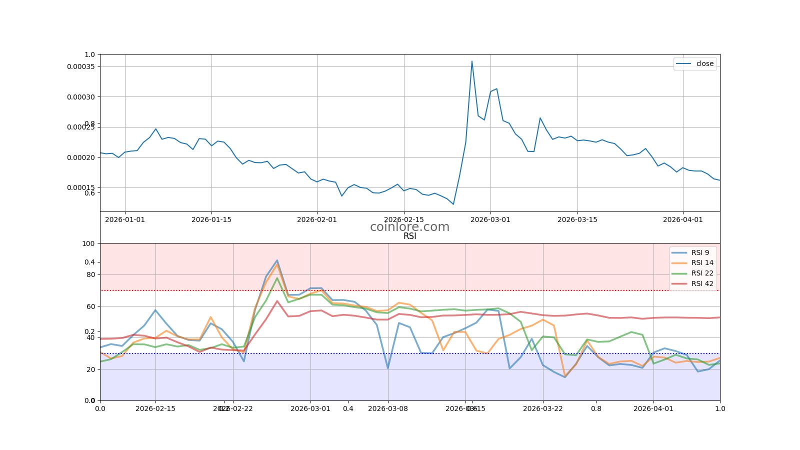 Dent RSI indicator