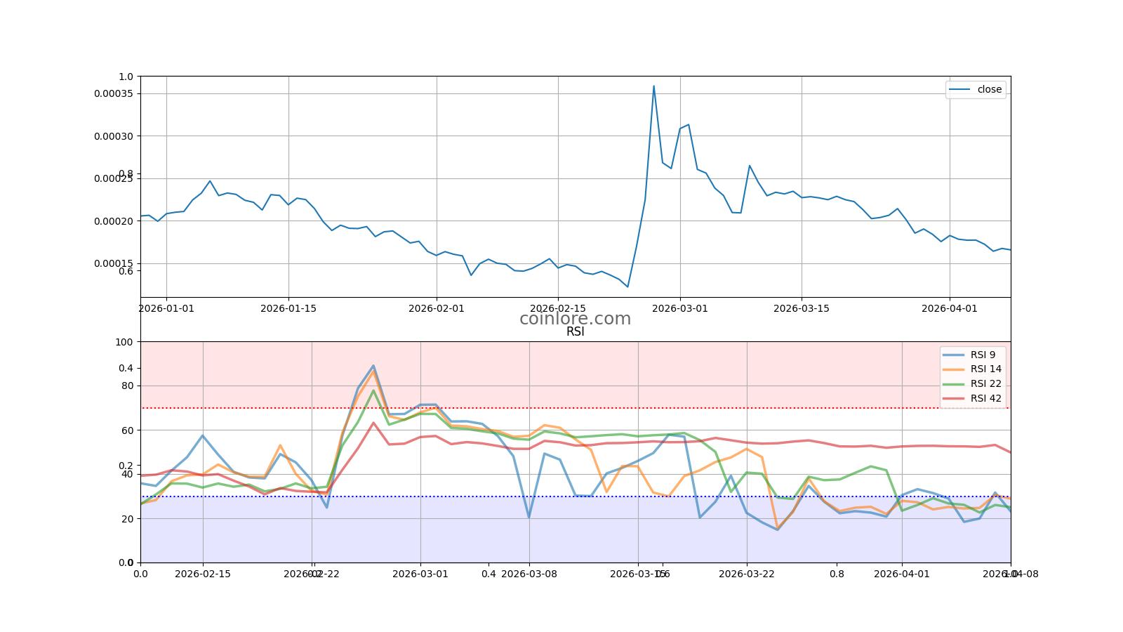 Dent RSI indicator