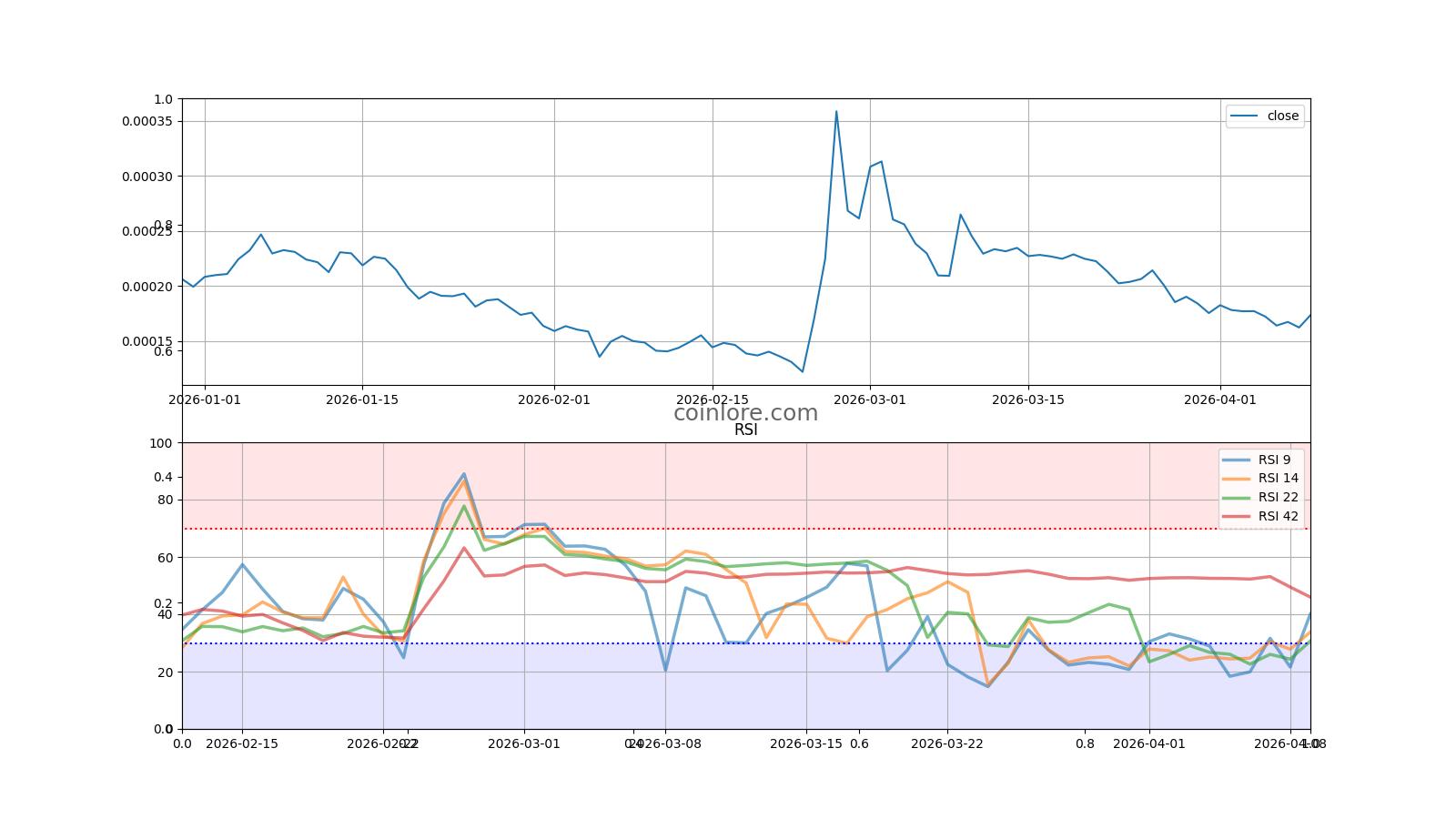 Dent RSI indicator