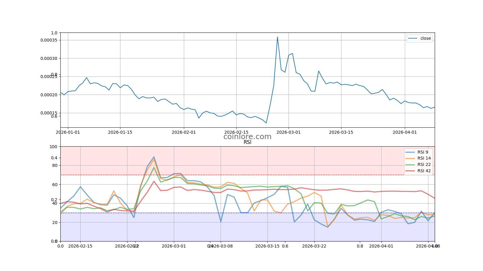 Dent RSI indicator