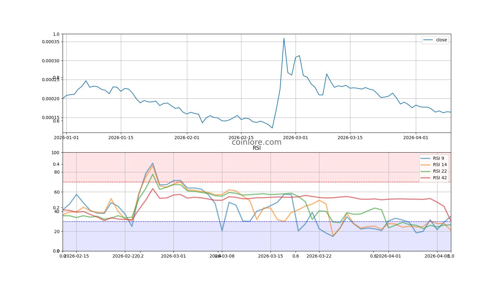 Dent RSI indicator
