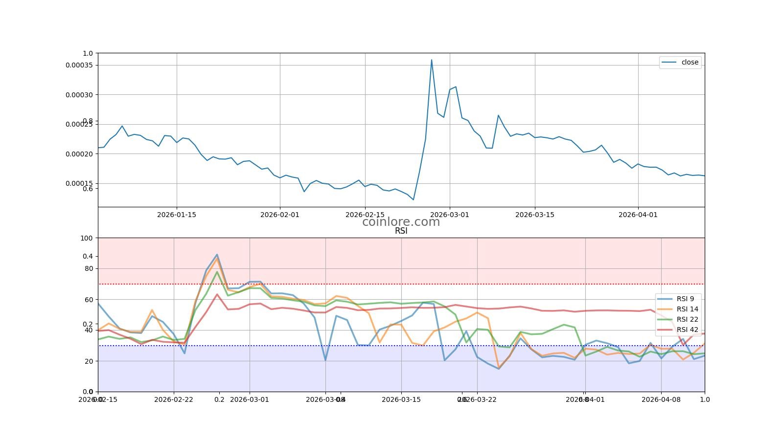 Dent RSI indicator