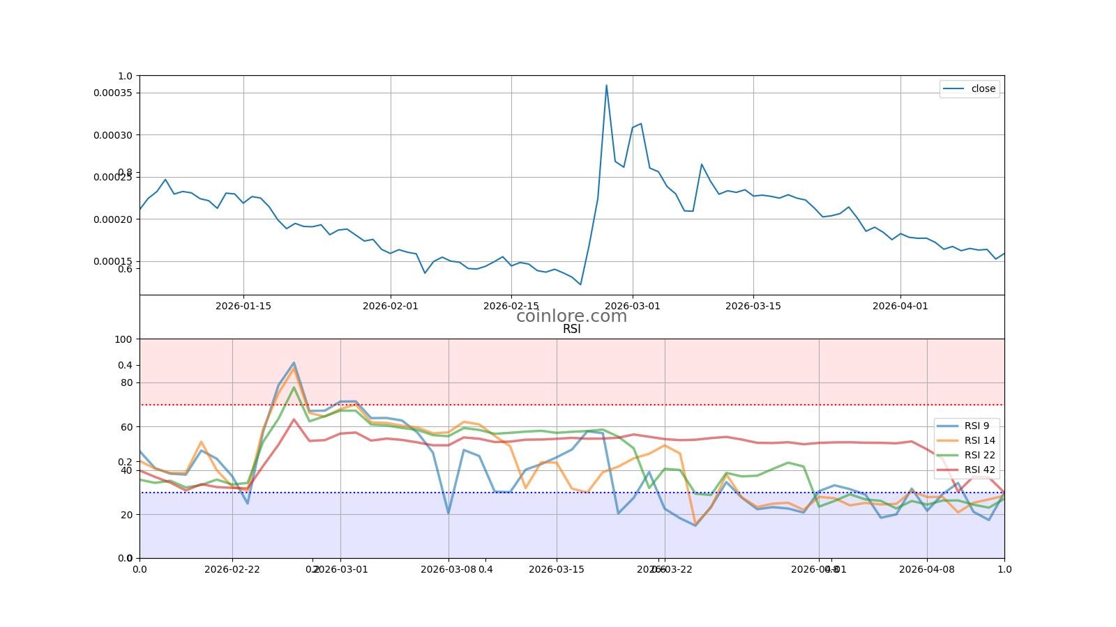 Dent RSI indicator