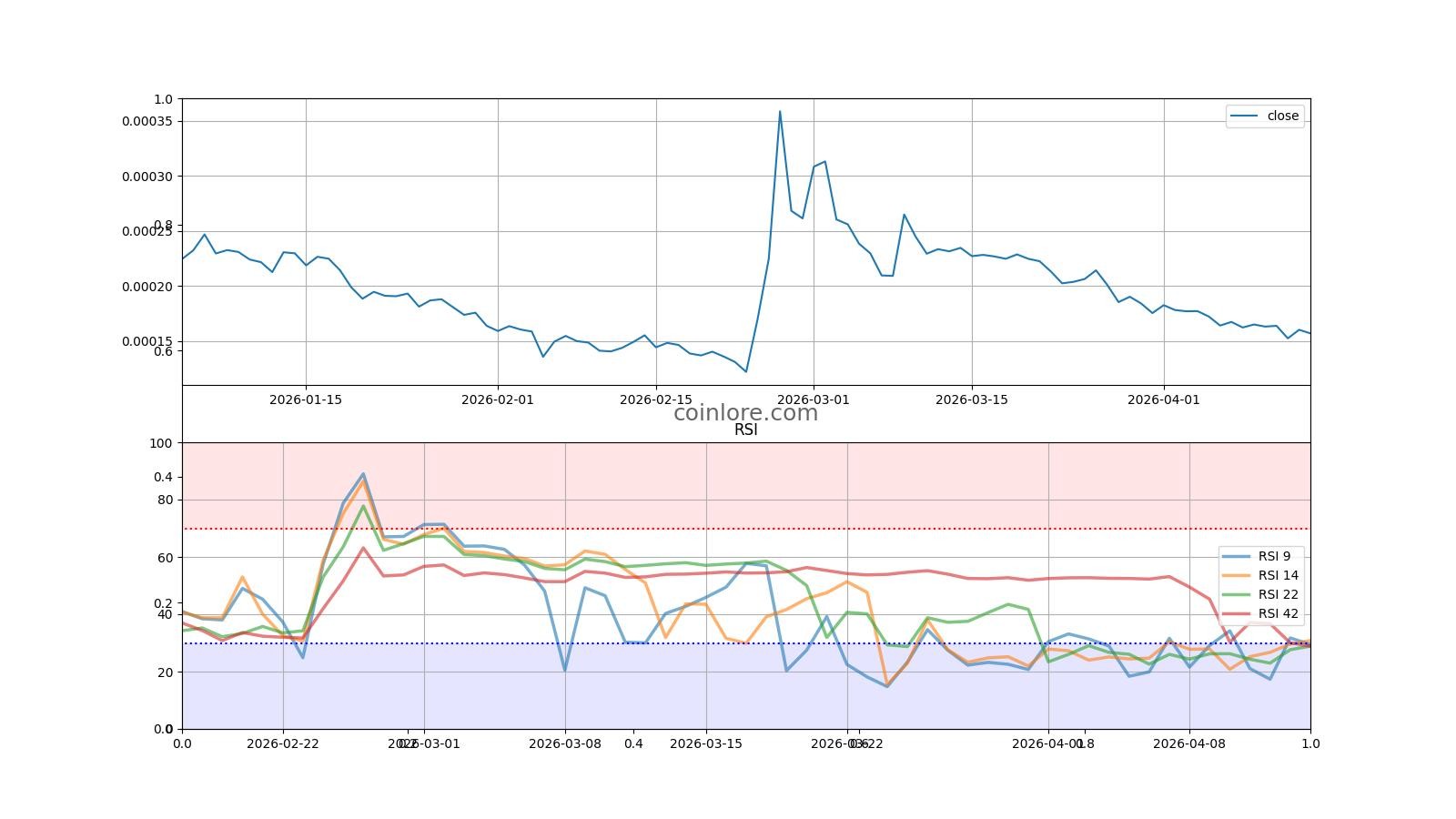 Dent RSI indicator