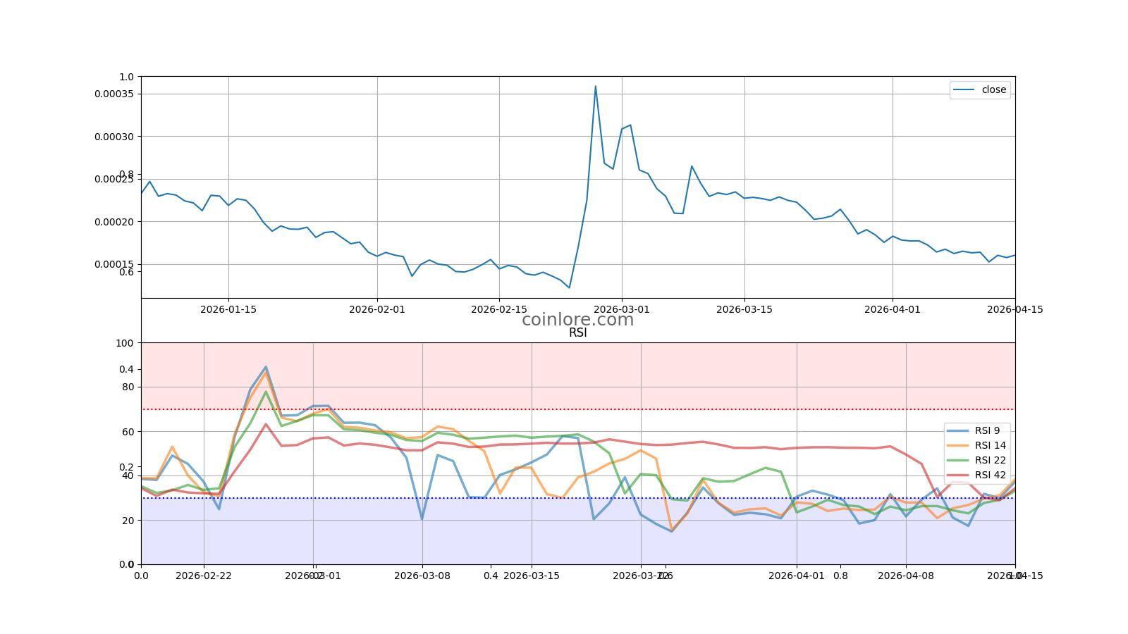 Dent RSI indicator